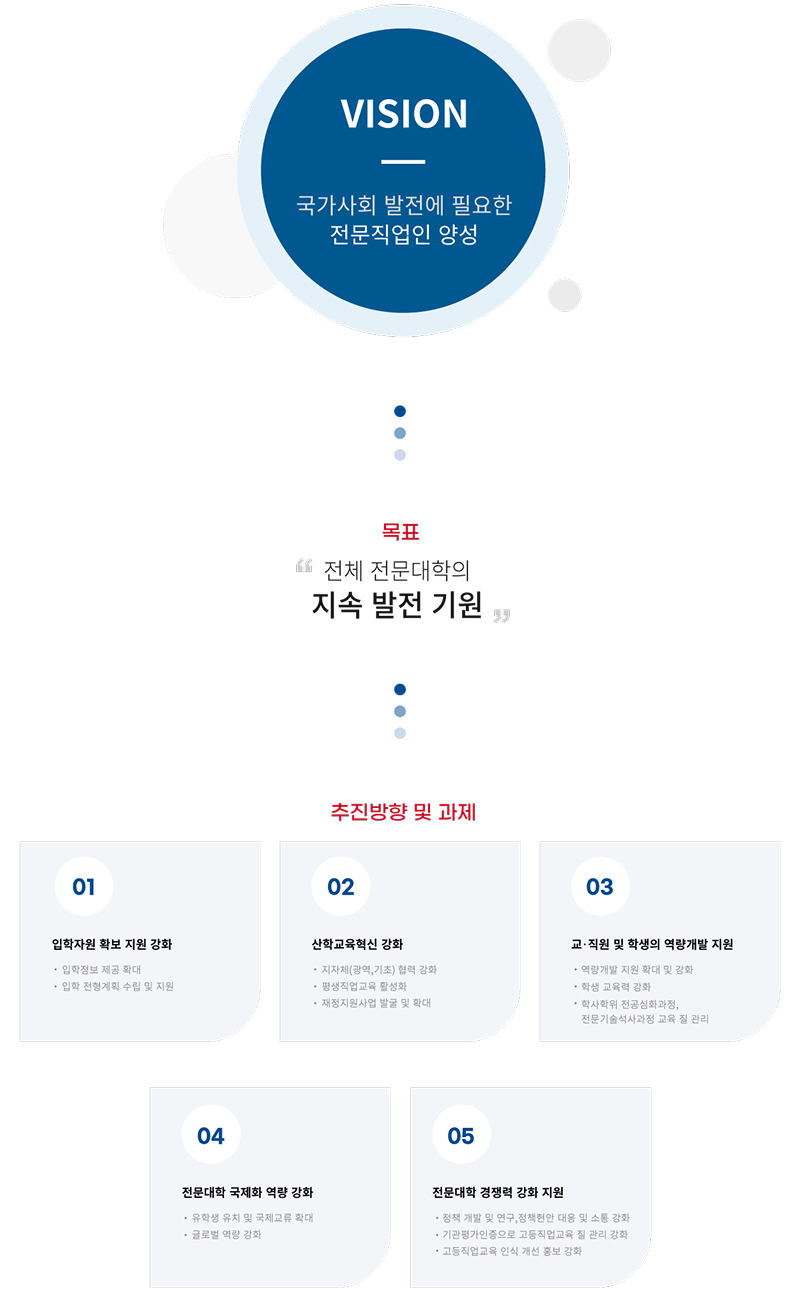 VISION | KCCE 소개 | 한국전문대학교육협의회
